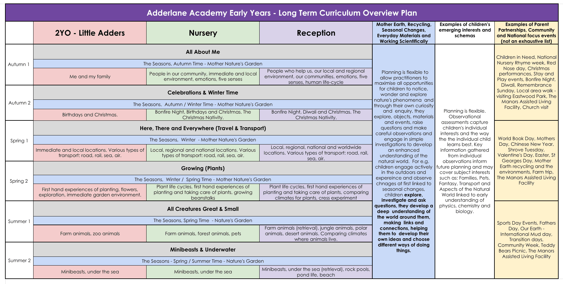 Early Years | Adderlane Academy